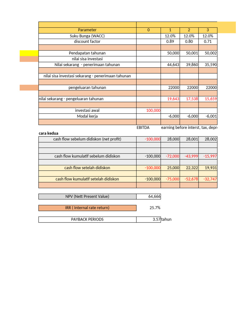 Contoh Soal NPV dan Perhitungannya | PDF