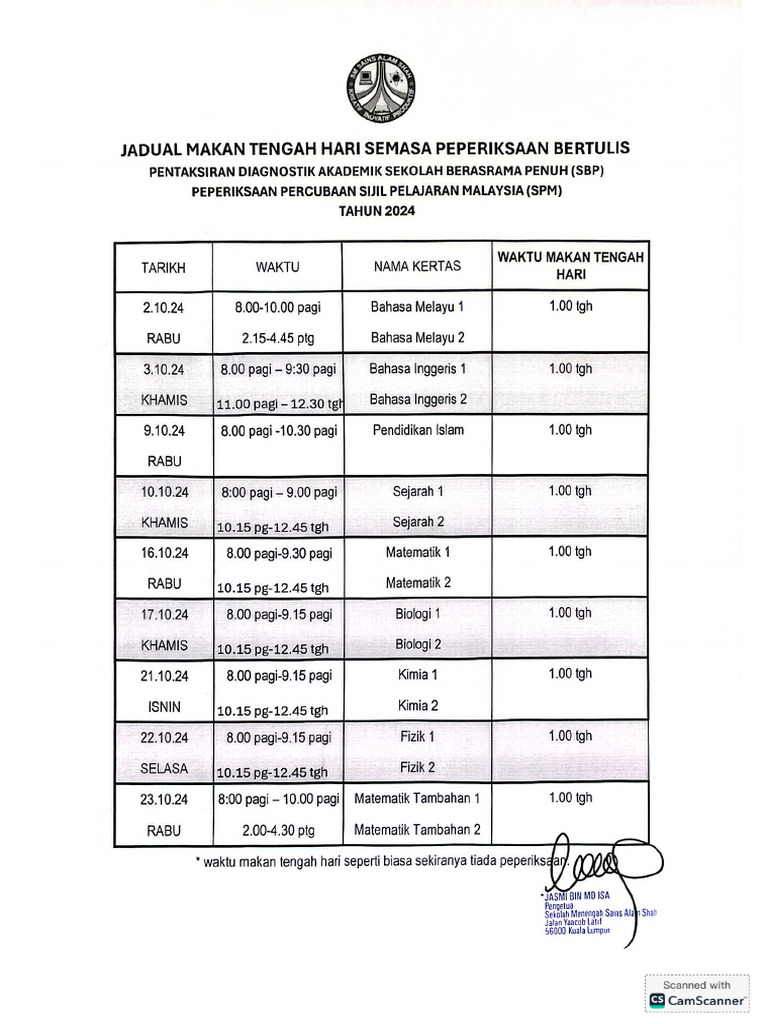 Jadual MKN TGH T5 Semasa PPC 2024 | PDF