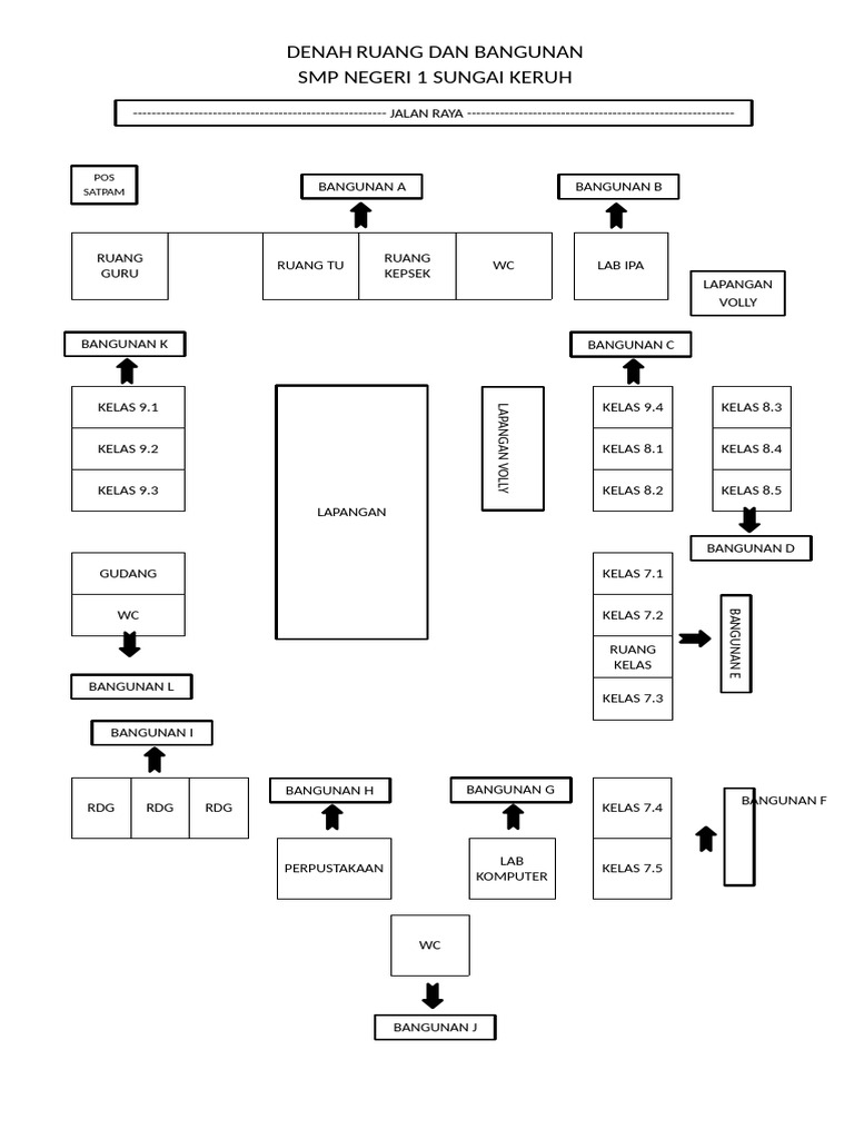 Denah Ruang Dan Bangunan SMPN1 SK | PDF