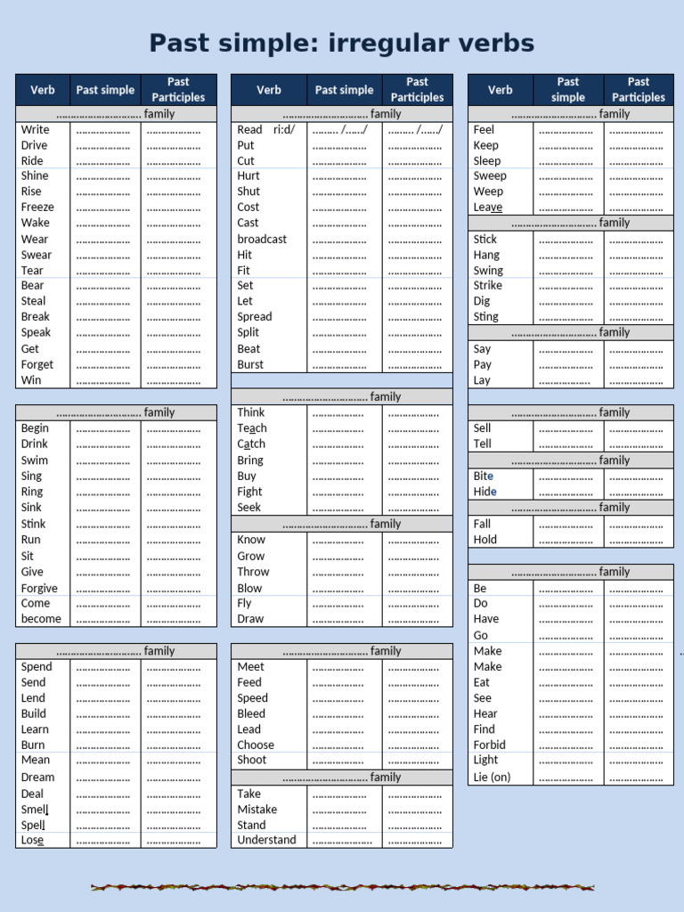 Irregular Verb Grouping Worksheet | PDF