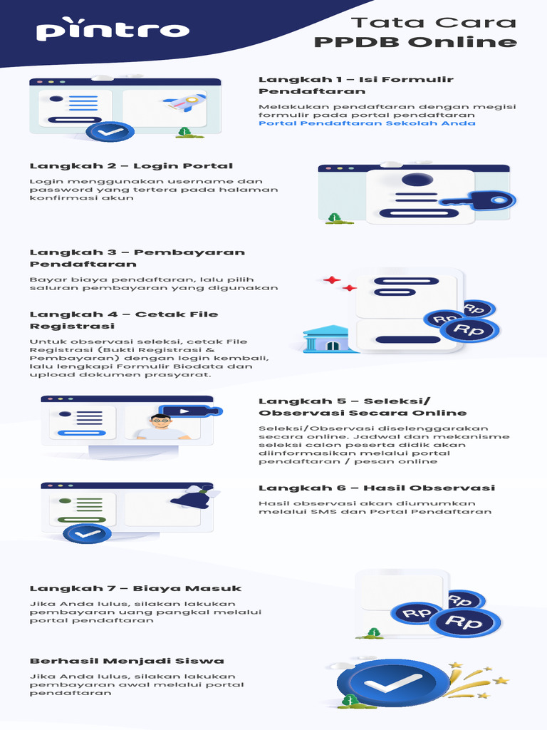 Infografis PPDB Pintro | PDF