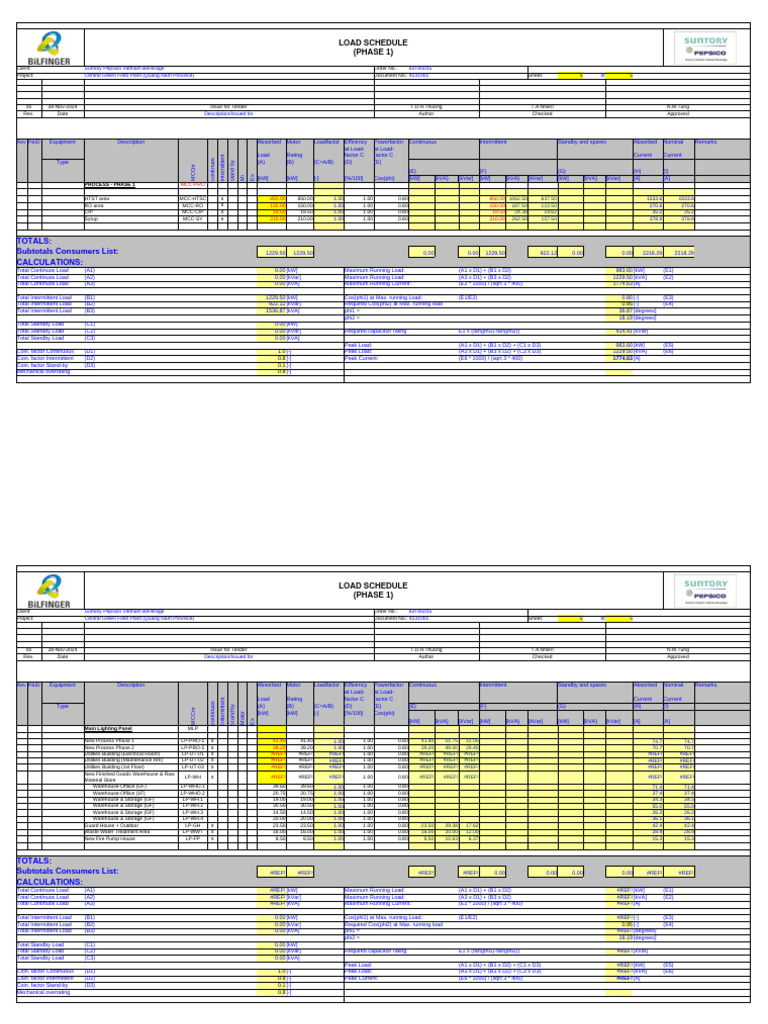 bảng tính tủ điện hp3 | PDF | Warehouse | Electric Power