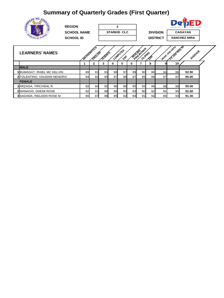 Summary of First Quarter Grade | PDF