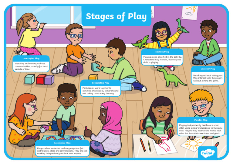 Stages of Play Display Poster - A3 | PDF | Communication
