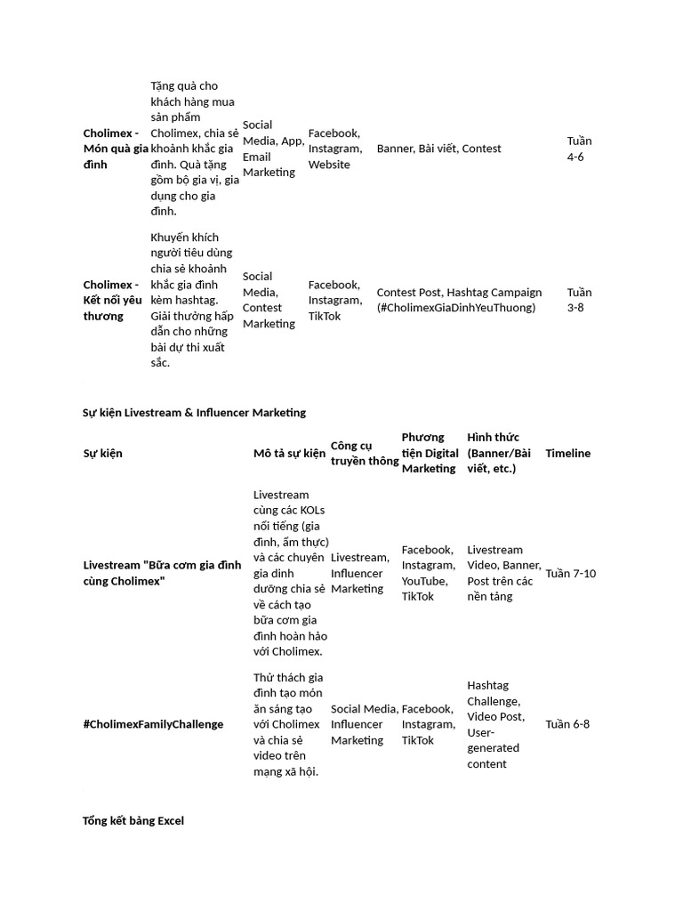 Cholimex | PDF