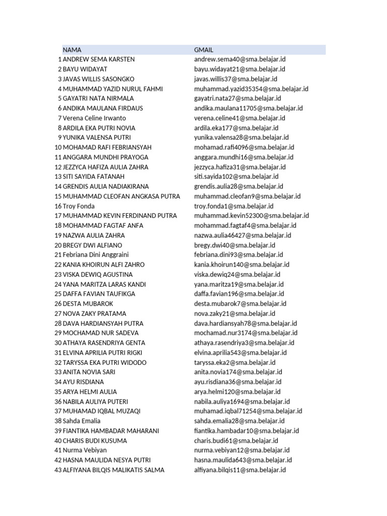 Gmail Non Aktif Kls X | PDF