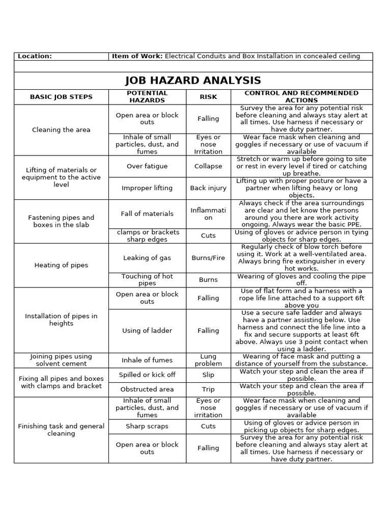 JSA Electrical Conduits and Boxs Installation in Concealed Ceiling ...