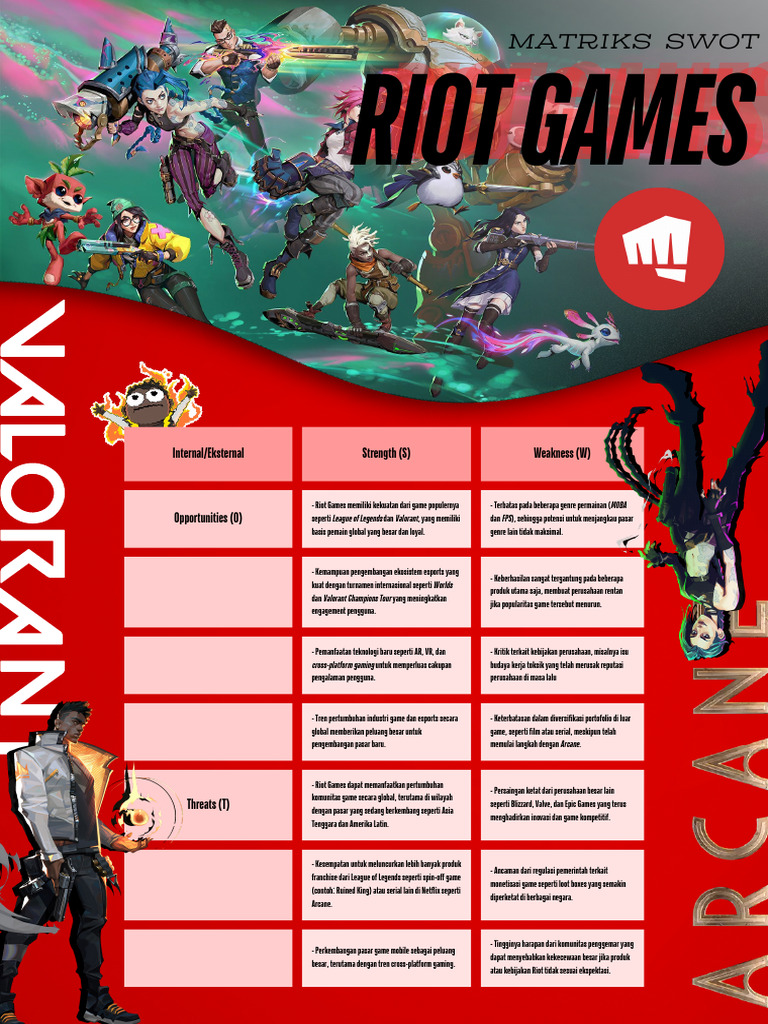 Matriks SWOT Riot Games | PDF