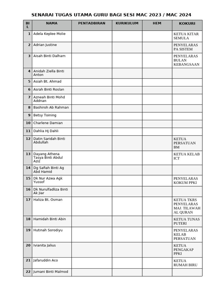 Senarai Tugas Utama 2023 W | PDF