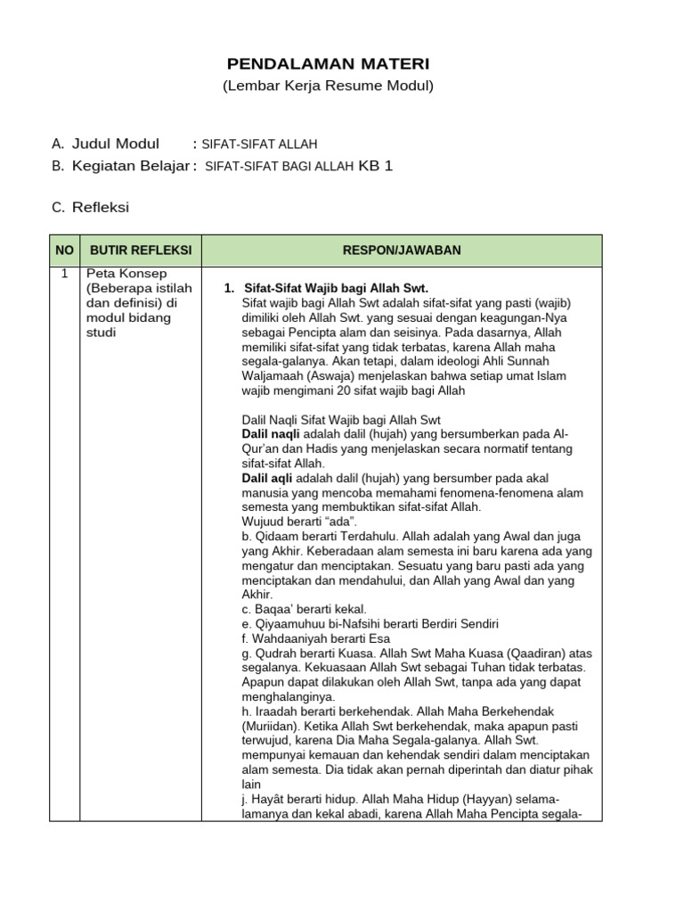 LK - Resume Pendalaman Materi PPG Modul 3 KB 1 2021 Sifat-Sifat Allah | PDF