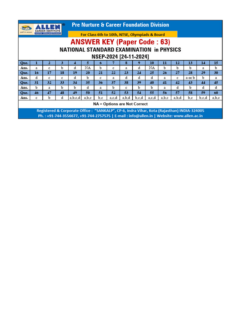 NTSE Paper 2024 Answer Key | PDF