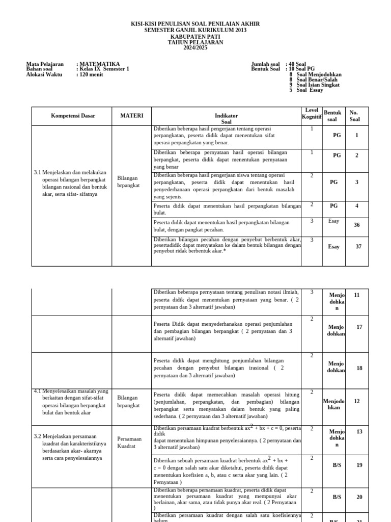 KISI-KISI MTK PAS GANJIL TP 2024-2025 New | PDF