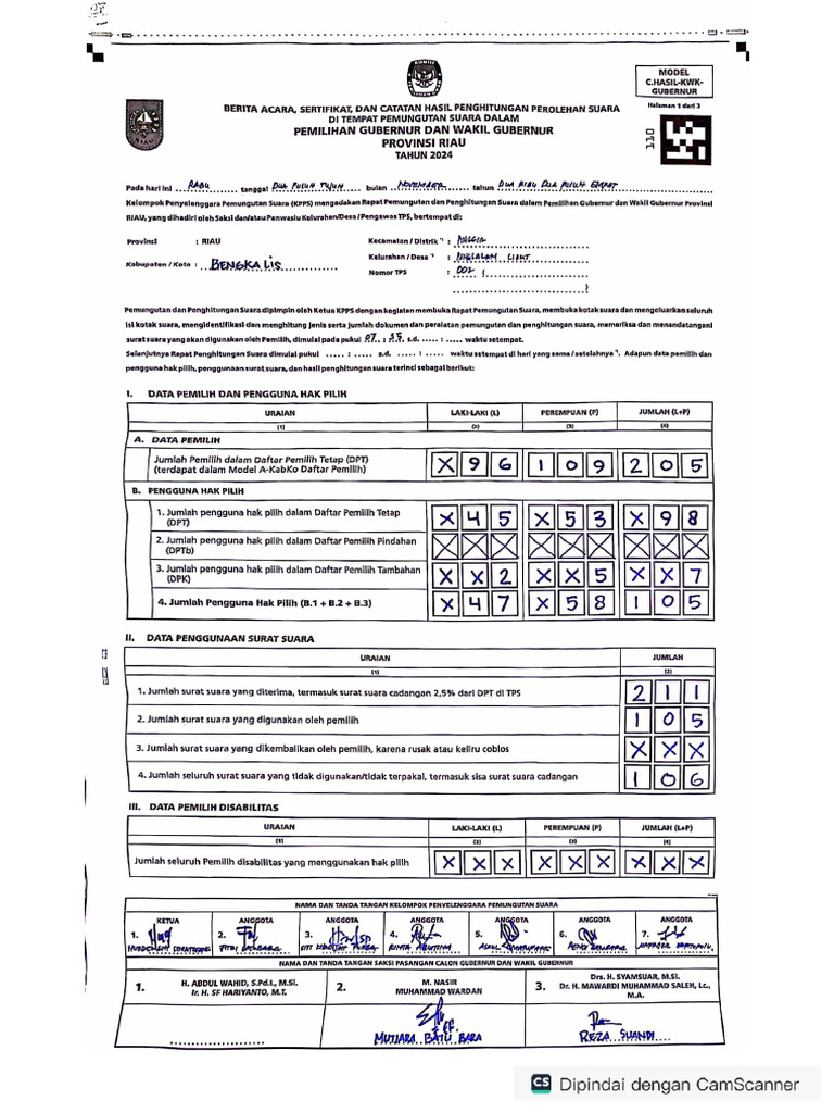 TPS 02. C1 Plano GUBERNUR 27-11-2024 15.30 | PDF