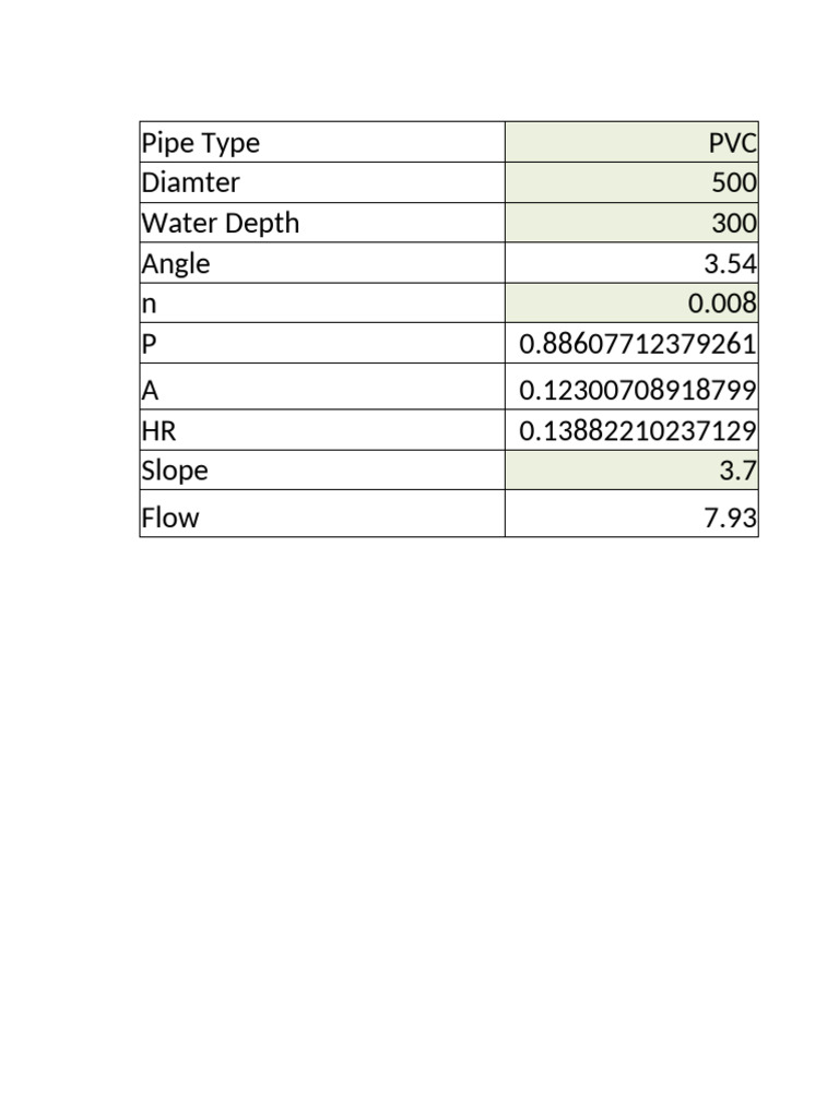 Manning Formula | PDF