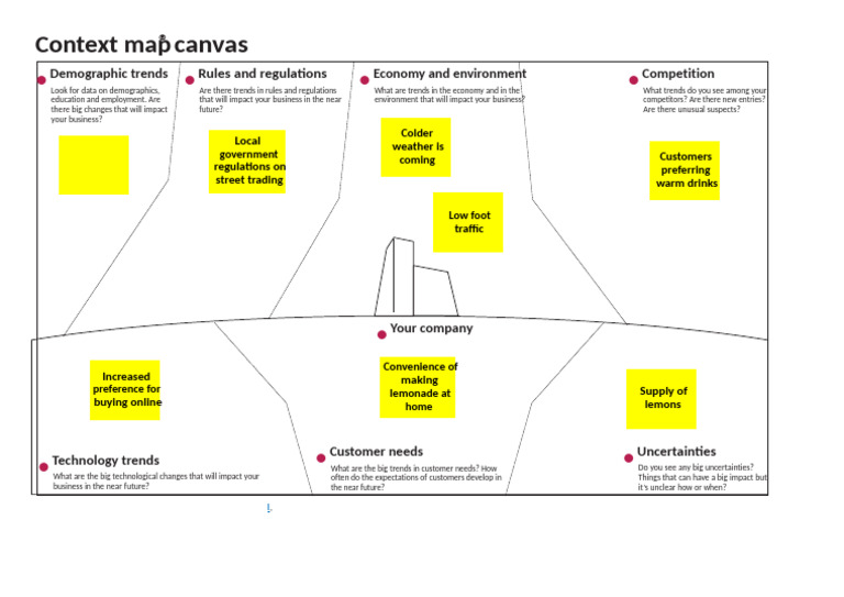 Context Map Canvas Pdf Economies