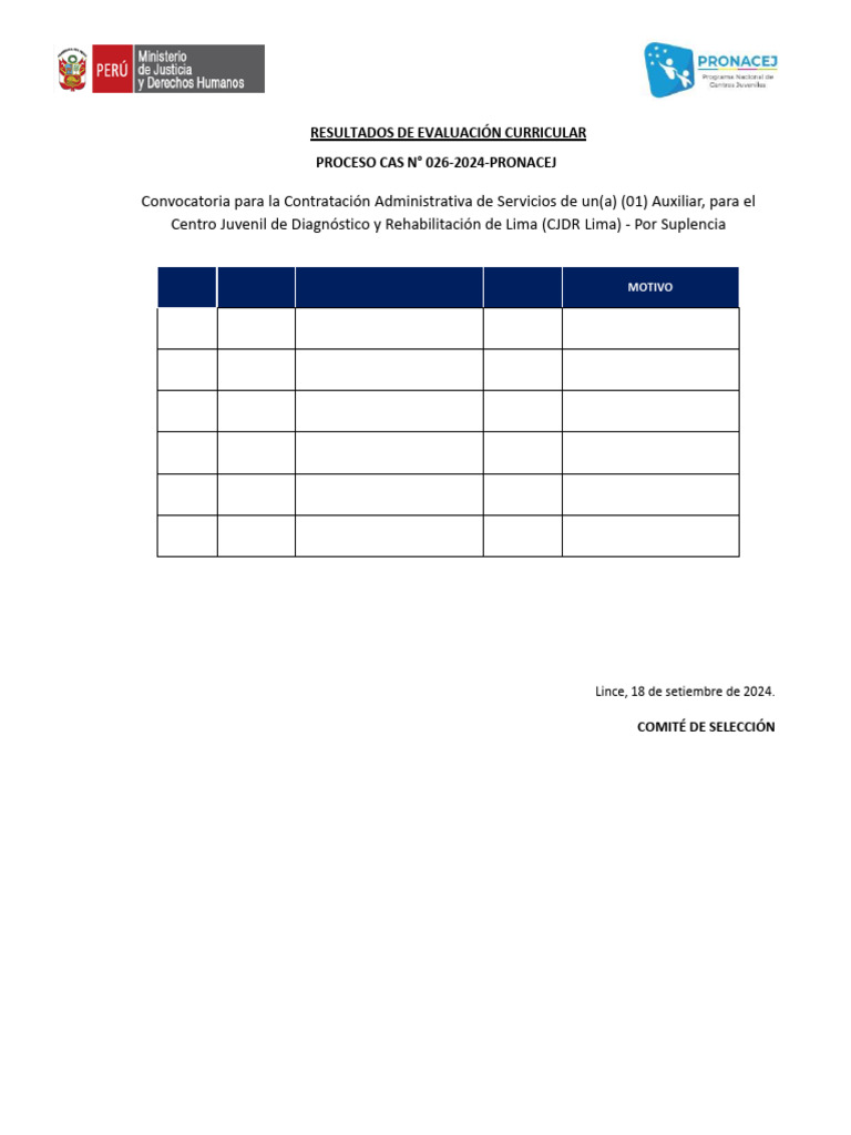 Resultados Ev Curricular Cas 026 2024 Auxiliar Por Suplencia CJDR Lima | PDF