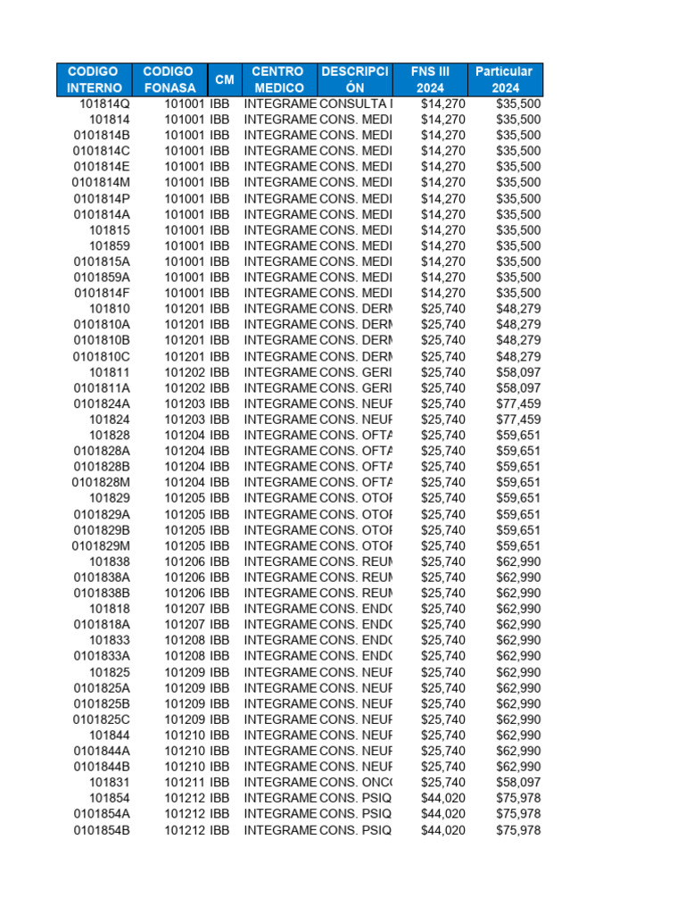 Codigo Interno Codigo Fonasa CM Centro Medico Descripci ÓN Fns Iii 2024 Particular 2024 | PDF ...