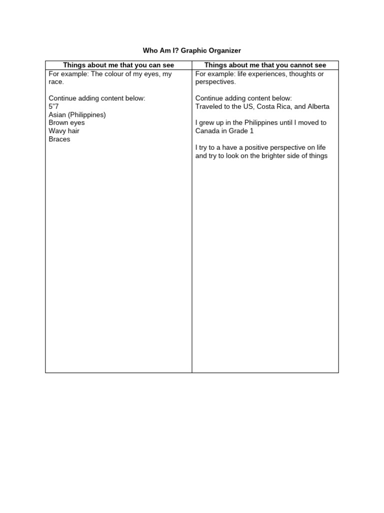 WhoAmI GraphicOrganizer | PDF