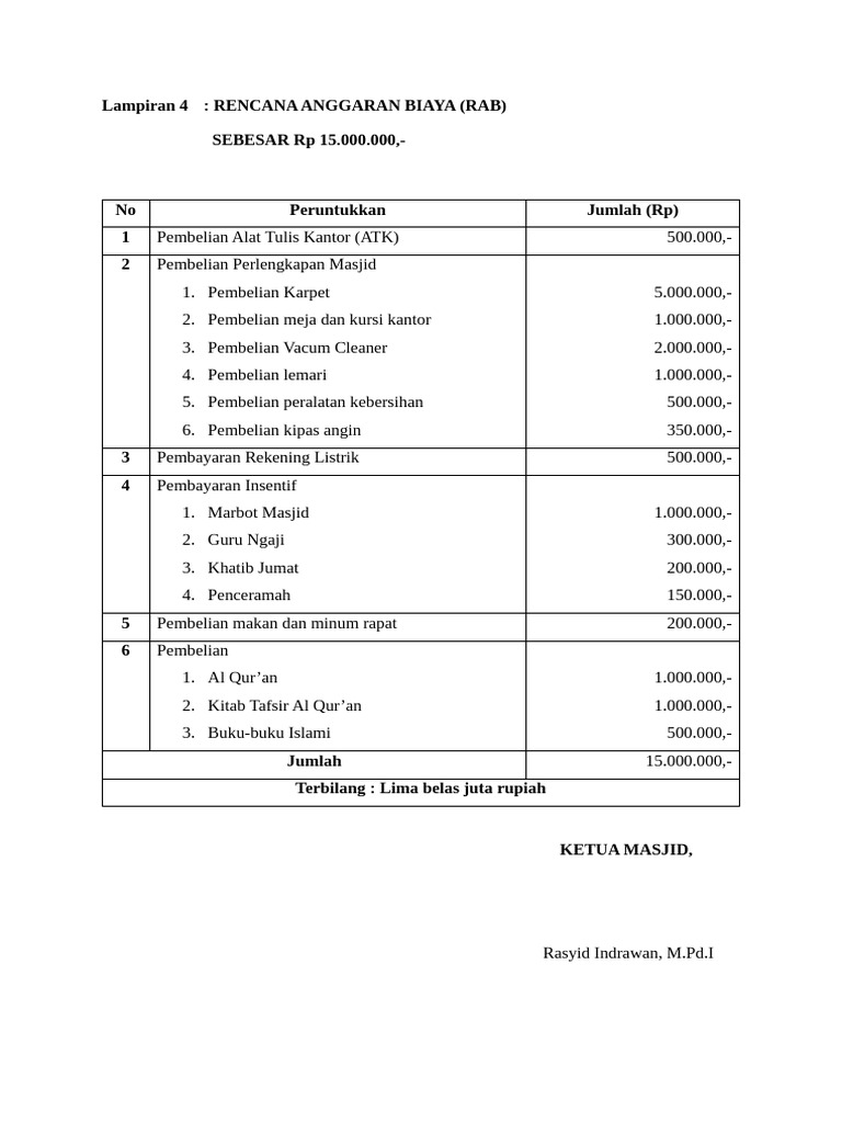 Lampiran 4 RAB | PDF