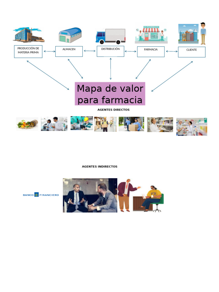 Mapa de Valor 0.2 | PDF