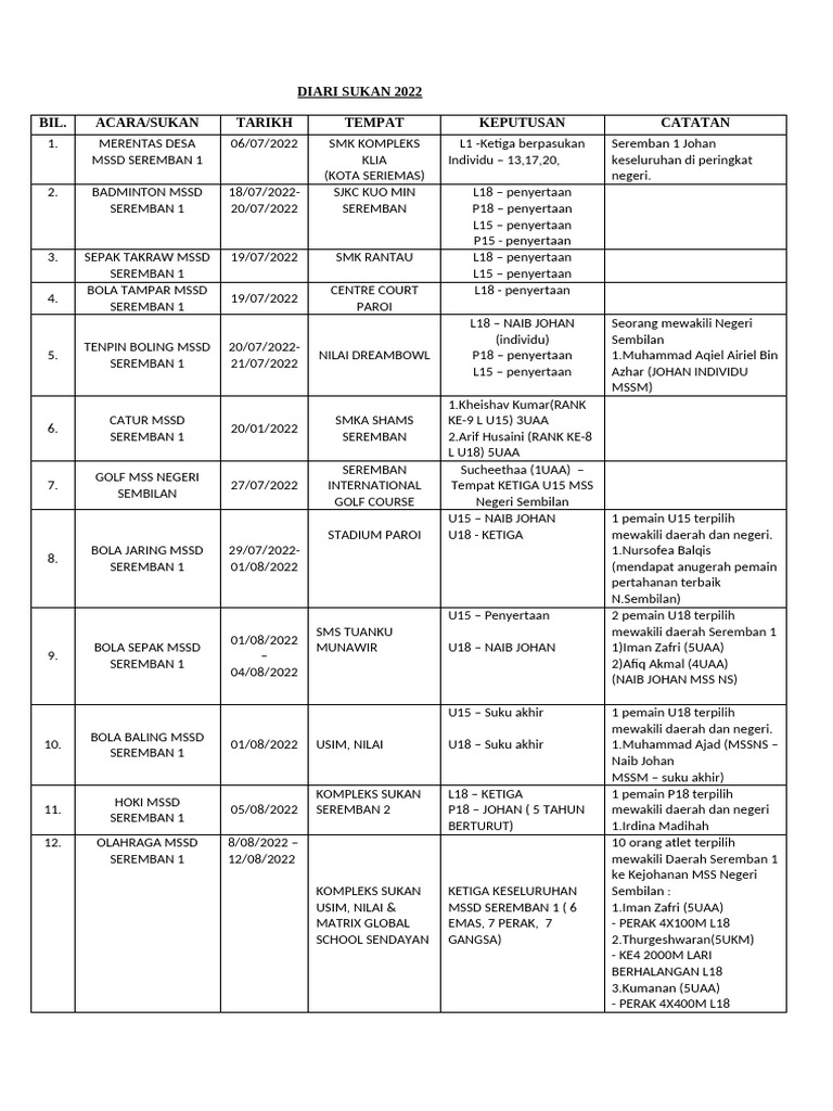 Diari Sukan 2022 | PDF