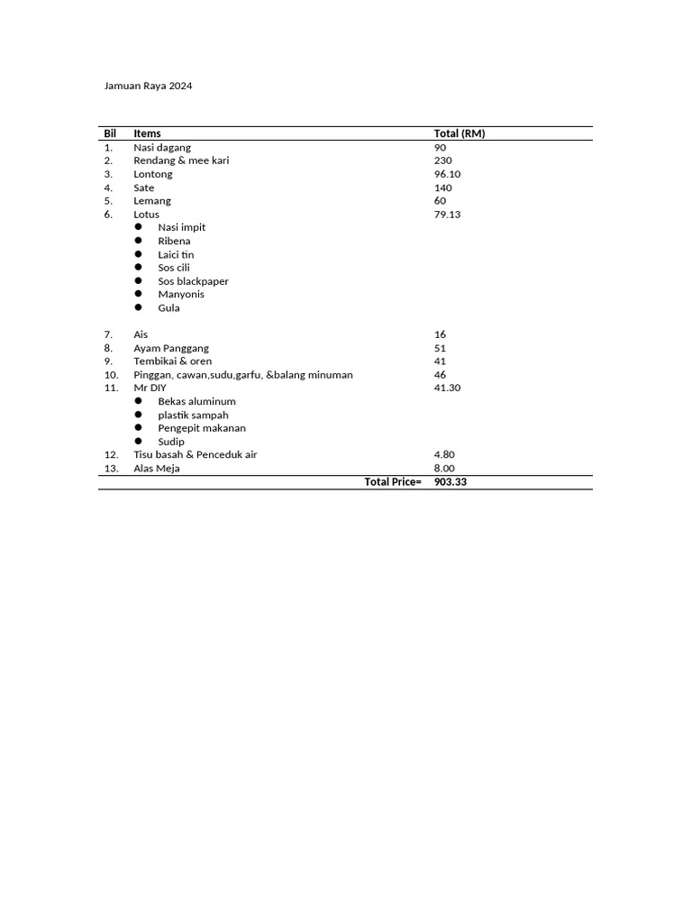 Jumlah Jamuan Raya 2024 | PDF