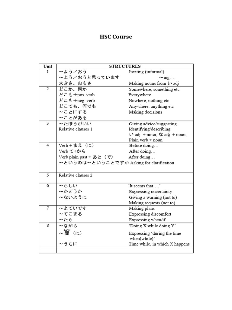 HSC Course Grammar Summary | PDF