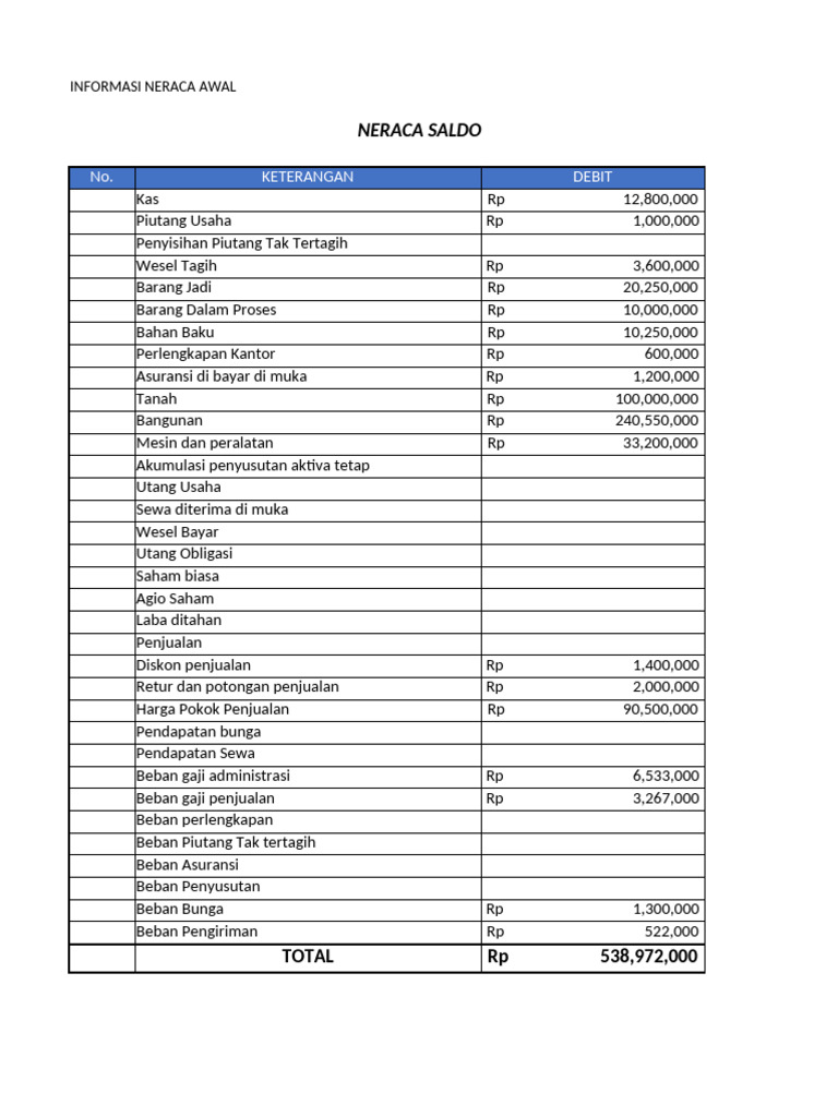 Tugas Akuntansi Neraca Saldo Ega Afriana | PDF