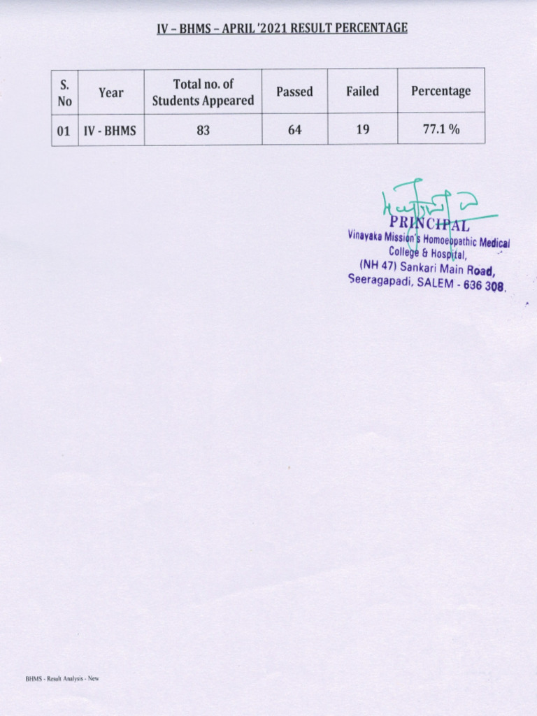 BHMS Result Percentage 2021 | PDF