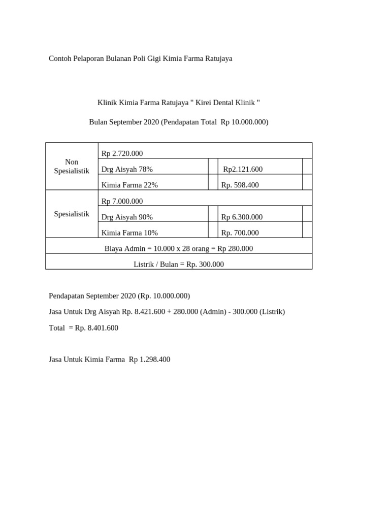 Contoh Pelaporan Bulanan Poli Gigi Kimia Farma Ratujaya | PDF