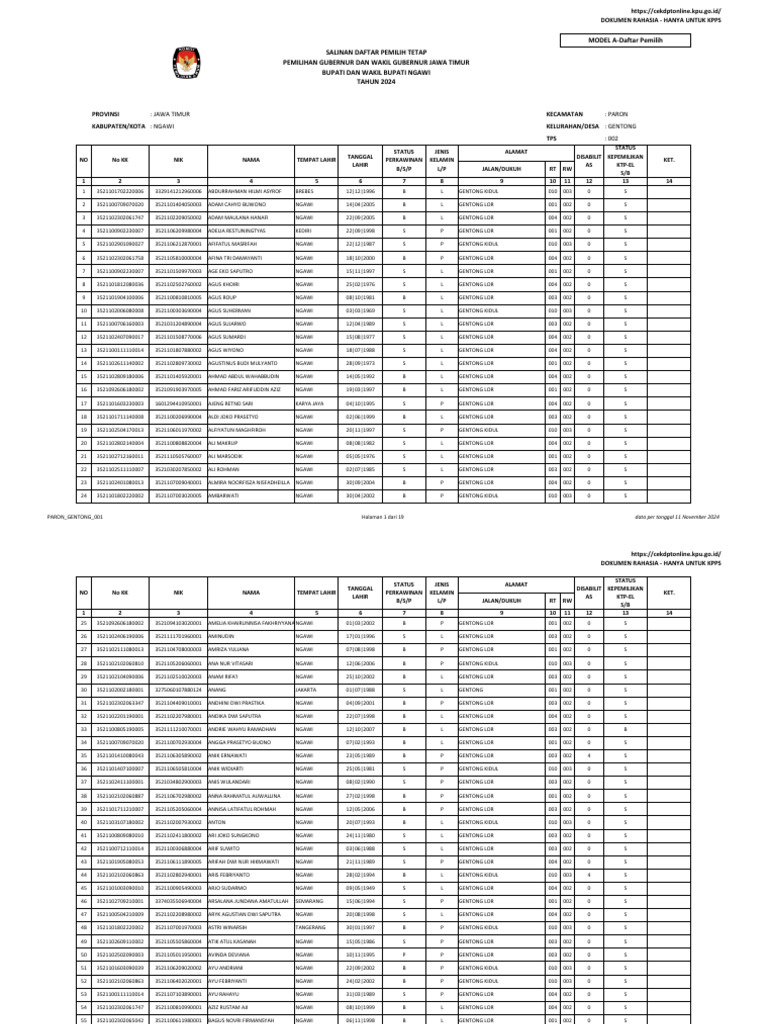 Daftar Pemilih Tetap Ngawi 2024 | PDF