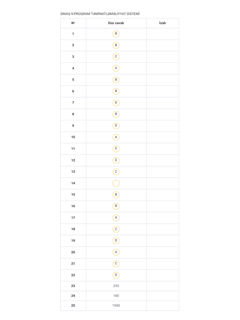MQT 6-7 - Proqram Təminatı, Əməliyyat Sistemi - Bələdçi | PDF