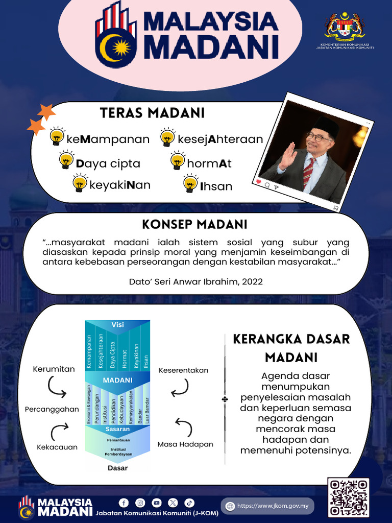 Malaysia MADANI | PDF