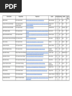 QS Computer Science Rankings 2025 | PDF | Educational Organizations ...