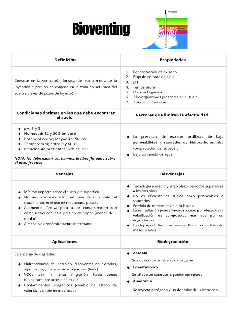 Bioventing 3 | PDF | Suelo | Agua