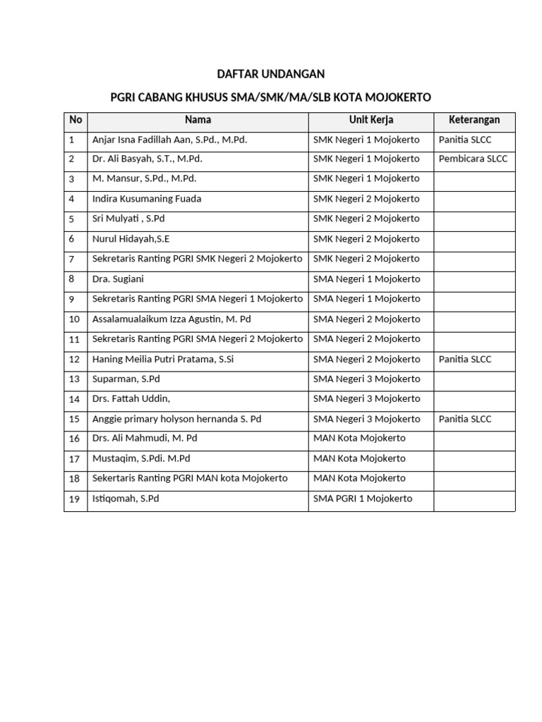 Daftar Undangan | PDF