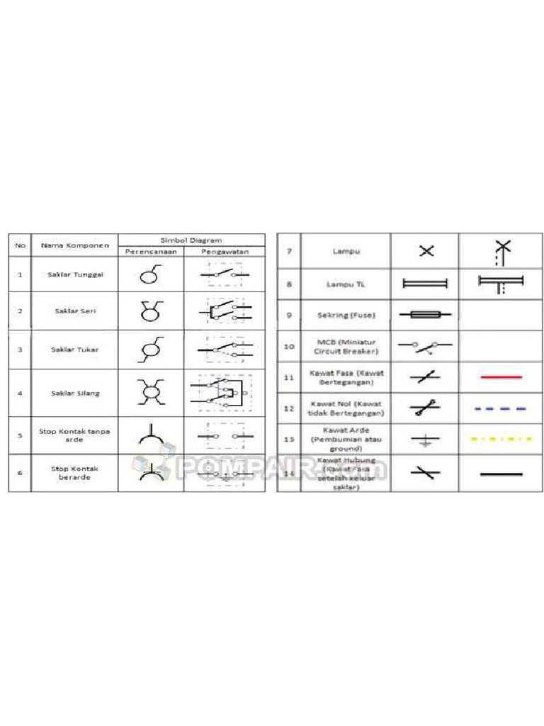 Simbol Komponen Listrik | PDF
