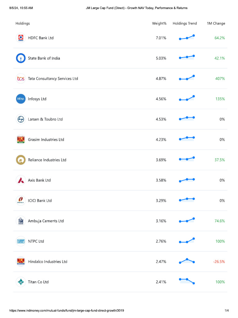 JM Large Cap Fund | PDF