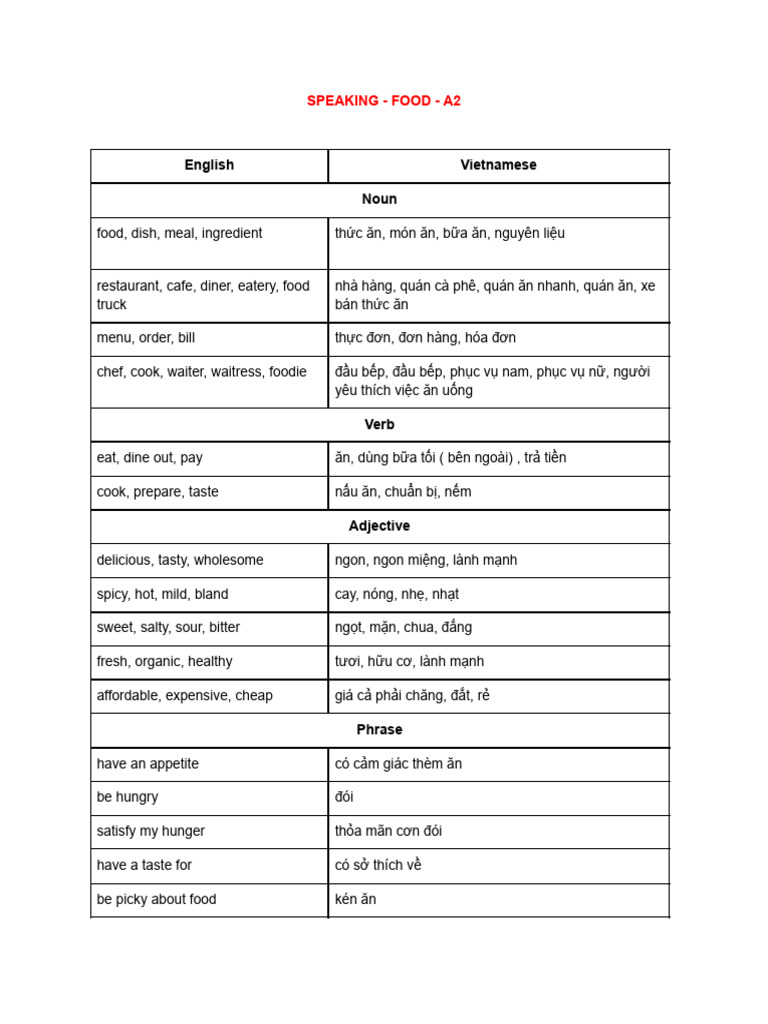 Speaking - Food - A2 | PDF | Foods | Cuisine
