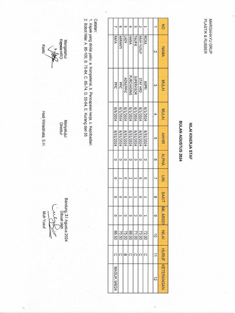 31 Agsts Staff | PDF