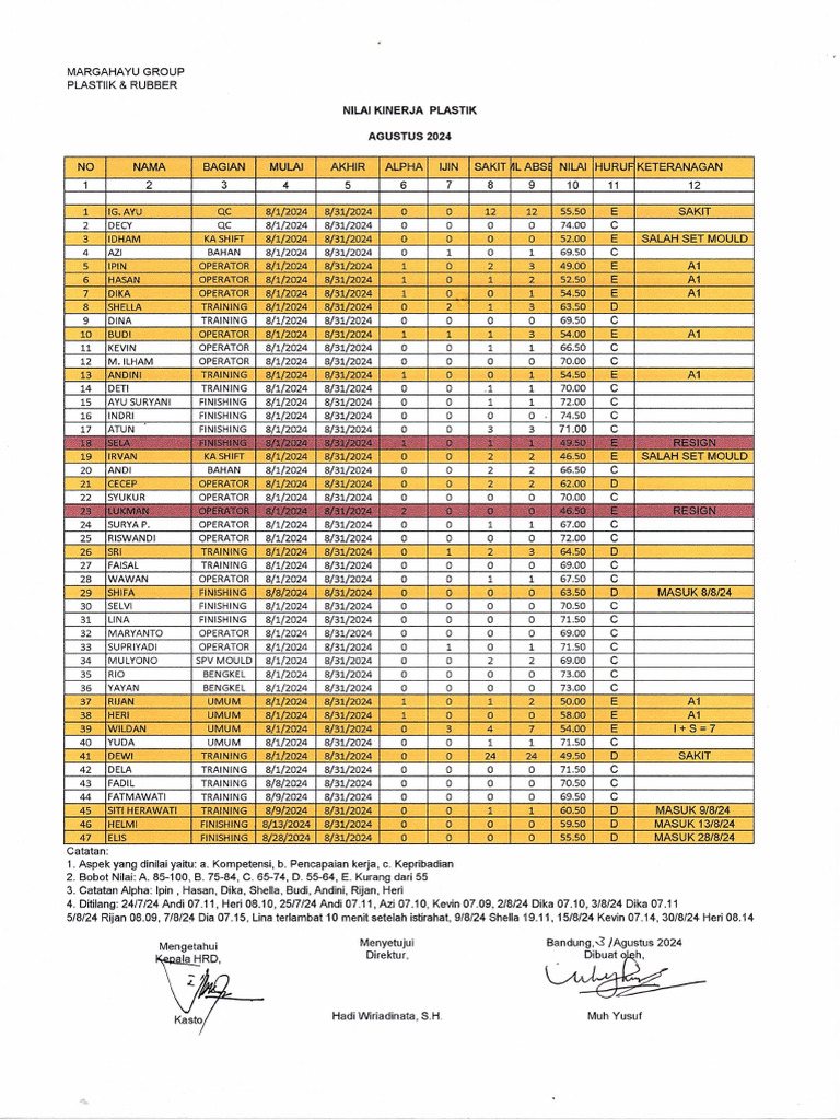 31 Agsts Karyawan | PDF