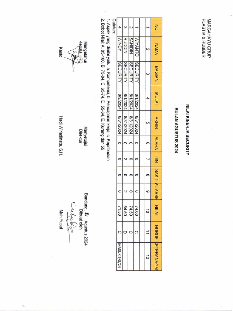 31 Agsts Security | PDF