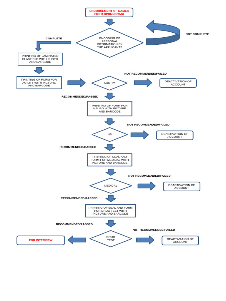 Flowchart Recruitment Original | PDF