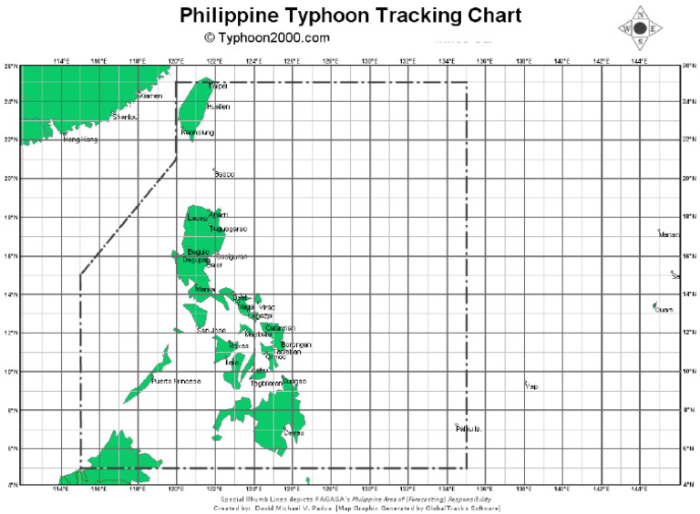Ty 2000 Chart | PDF