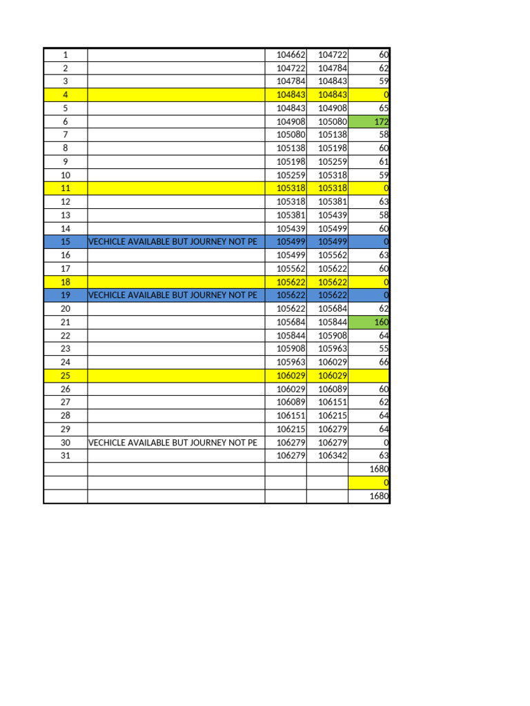 Log Book August 2024 | PDF