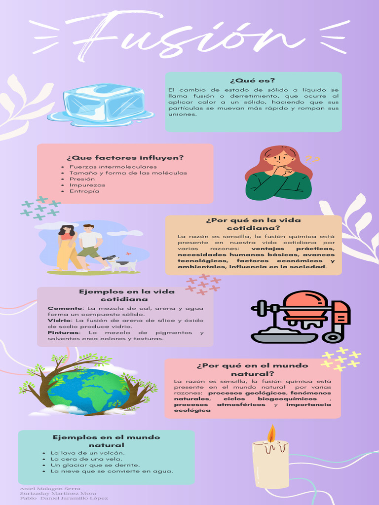 Proceso de Fusión: Factores y Ejemplos | PDF | Derritiendo | Agua