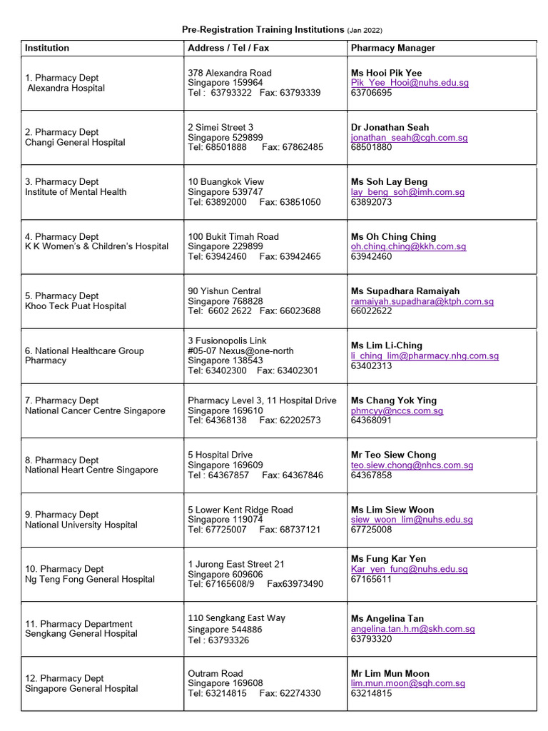 List Approved Training Inst (Jan 2022) | PDF | Social Programs | Singapore