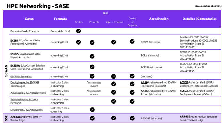 Aruba Sase | PDF