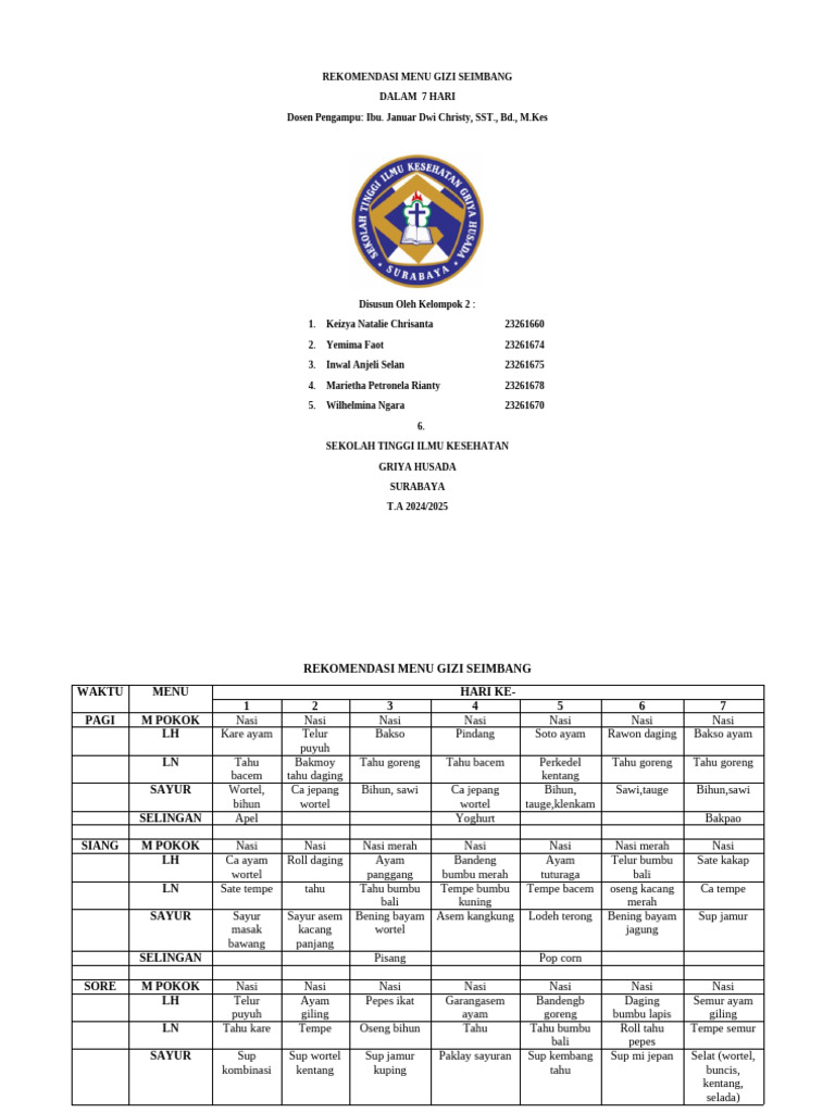 Rekomendasi Menu Gizi Seimbang 7 Hari | PDF