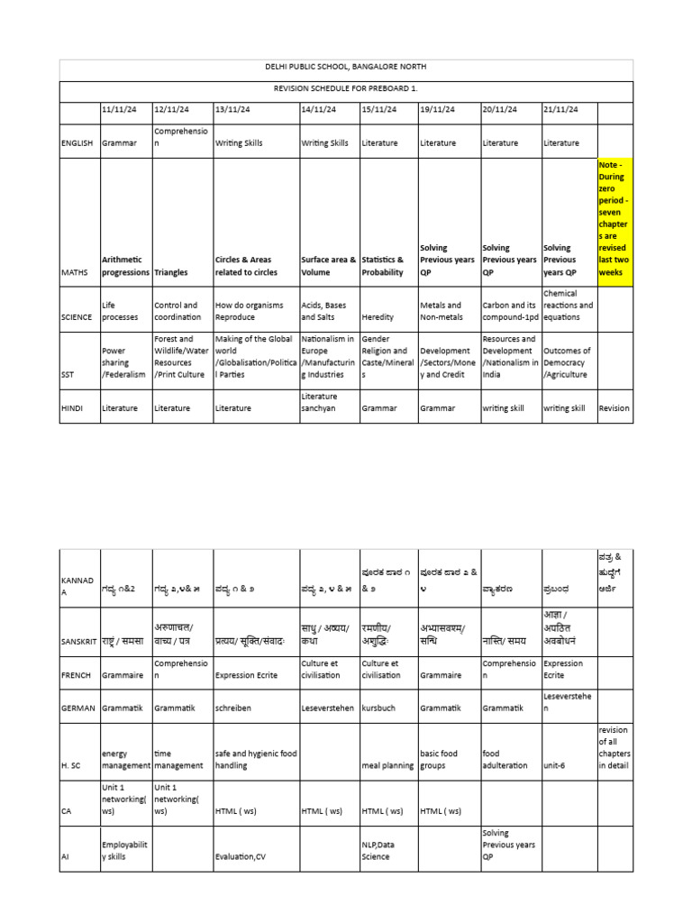 7816 Revision Schedule - Preboard 1 | PDF | Chemistry